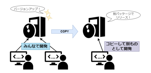 OSS（オープンソースソフトウェア）を学ぼう！ - ITの学び