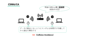 CSMA/CDとCSMA/CAの仕組みと違いを学ぼう！ - ITの学び